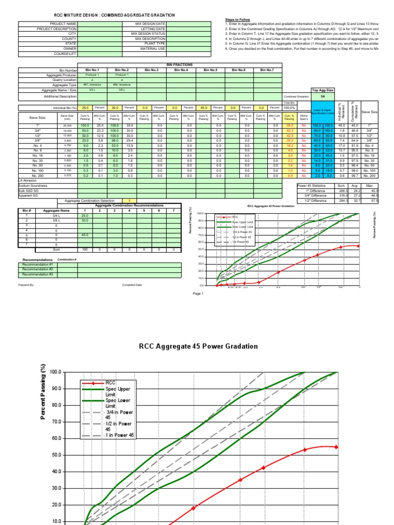 RCC Mixture Design: Combined Aggregate Gradation: Steps To Follow | PDF ...