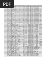 VRL Logistics Station List | PDF