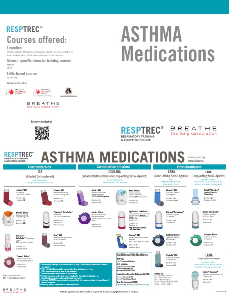 Inhaler Medications List