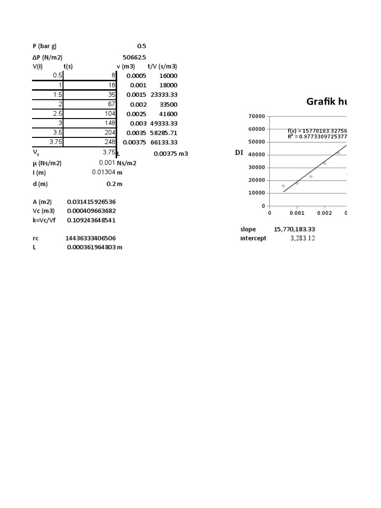 Filtration Cake | PDF | Unit Operations | Filtration