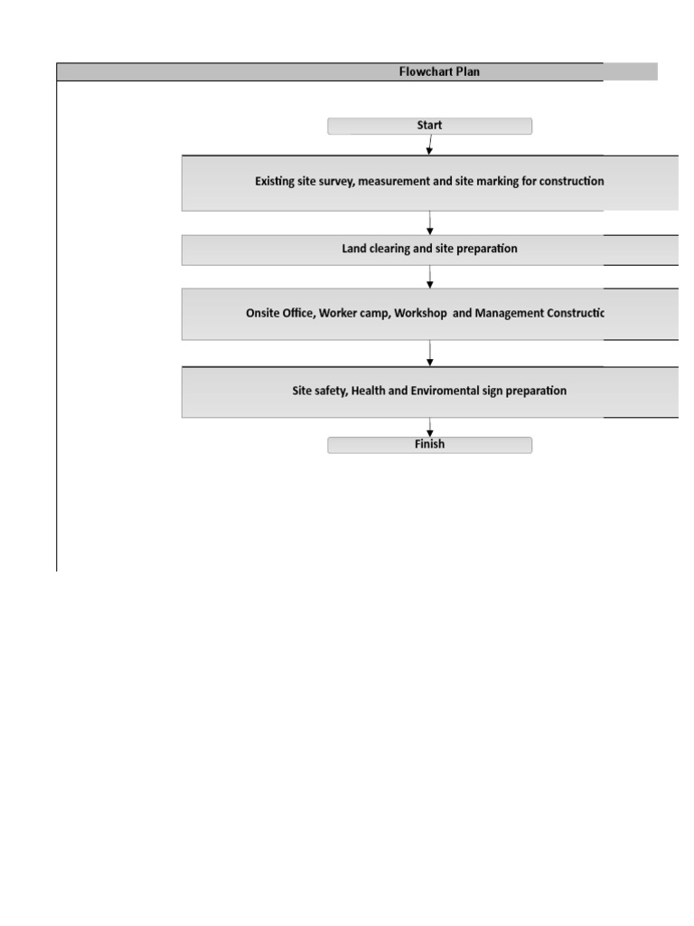 Flowchart Pekerjaan | PDF | Building Technology | Engineering