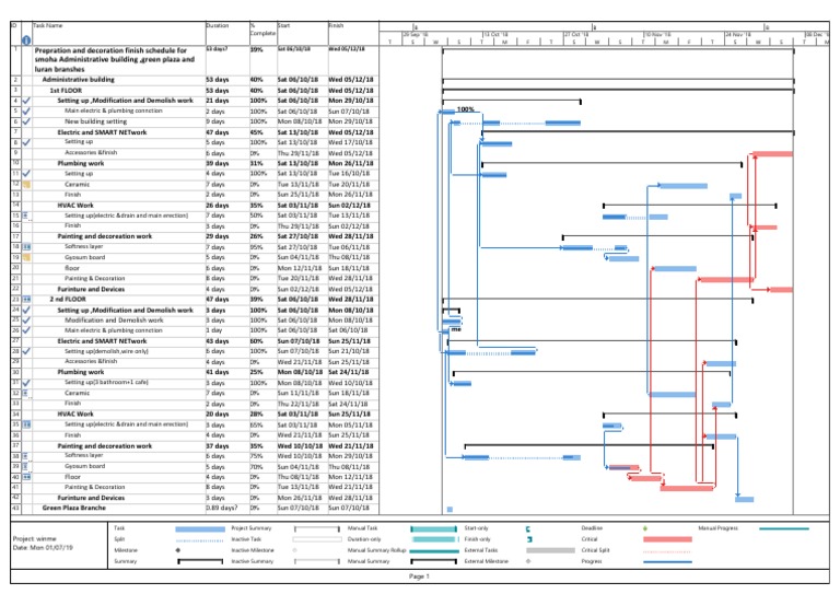 Example by Microsoft Project PDF | PDF | Building Engineering