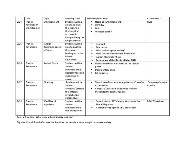 French Revolution Lesson Plan Overview | PDF | Age Of Enlightenment ...