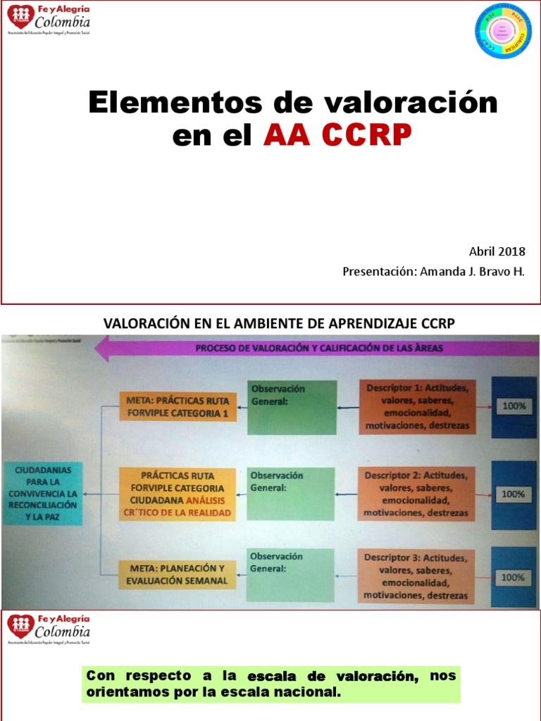 CCRP | PDF | Planificación | Aprendizaje