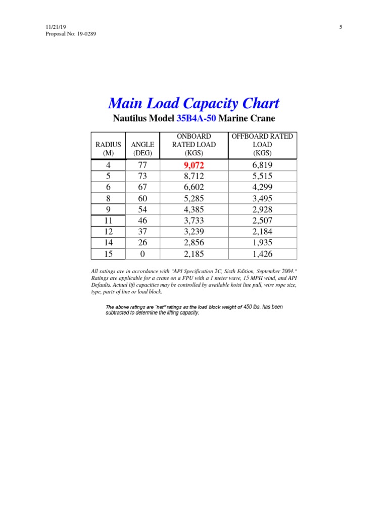 Main Load Capacity Chart: Nautilus Model Marine Crane | PDF