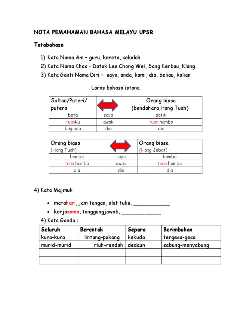 Nota Pemahaman Bahasa Melayu UPSR | PDF