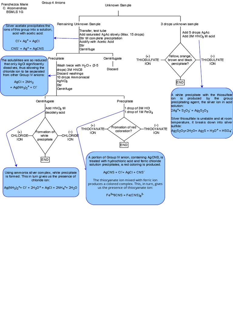 Group 4 and 5 Anions | PDF | Precipitation (Chemistry) | Nitrite