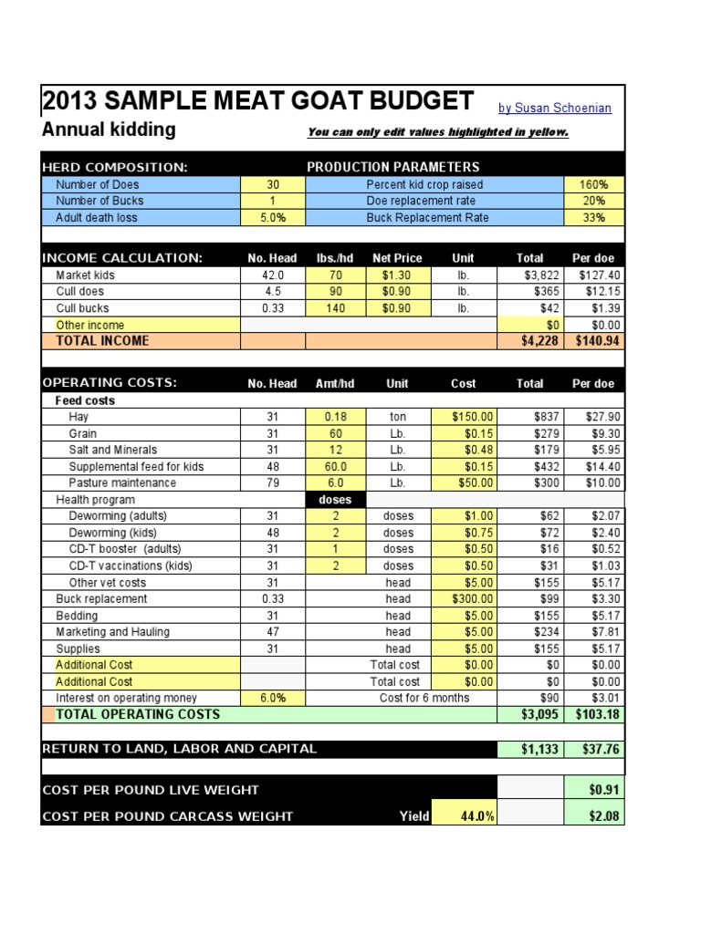 2013 Sample Meat Goat Budget: Annual Kidding | PDF | Goat | Yield (Finance)