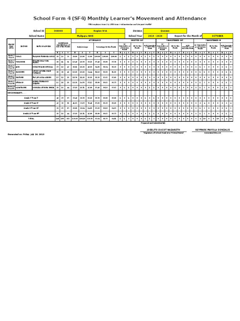 School Form 4 (SF4) Monthly Learner's Movement and Attendance | PDF