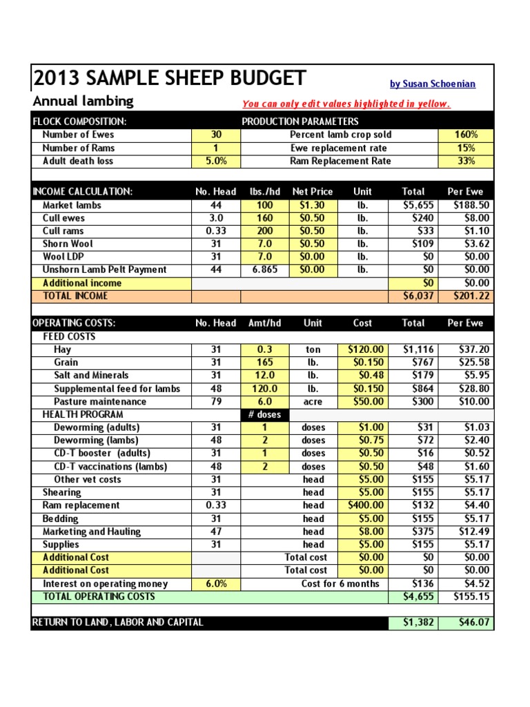 2013 Sample Sheep Budget: Annual Lambing | PDF | Sheep | Livestock