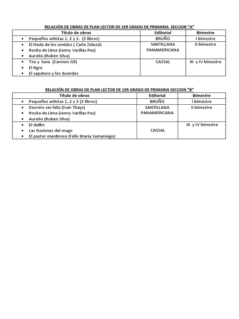 Plan Lector De 1er Grado De Primaria 2019 Pdf