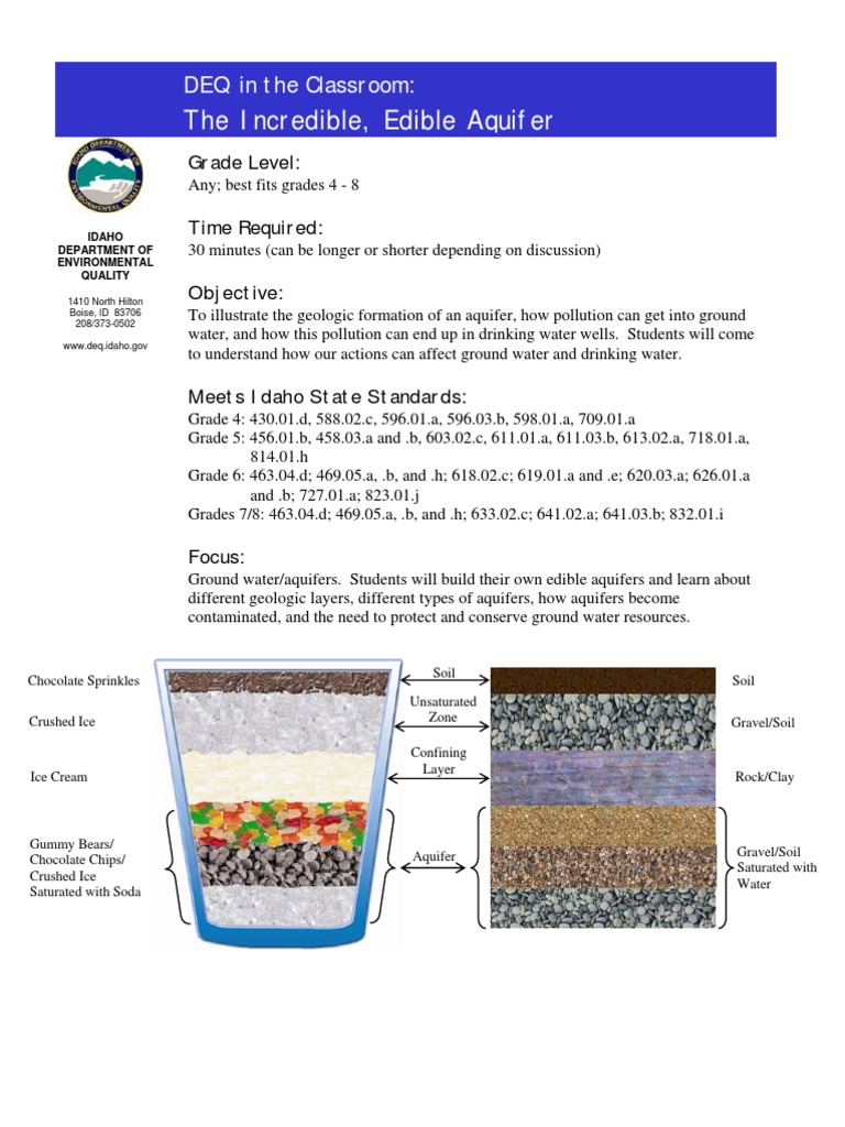 DEQ in The Classroom: The Incredible, Edible Aquifer | PDF | Aquifer ...