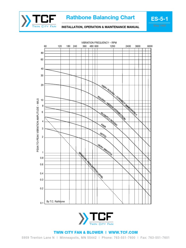 Rathbone Balancing Chart: Installation, Operation & Maintenance Manual ...