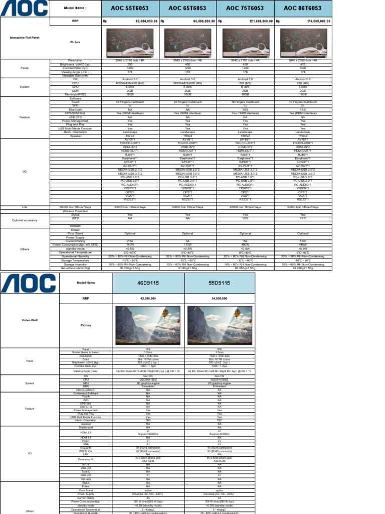 SMI - AOC - Display 2020 01 31 10 - 13 - 15 | PDF | Usb | Video