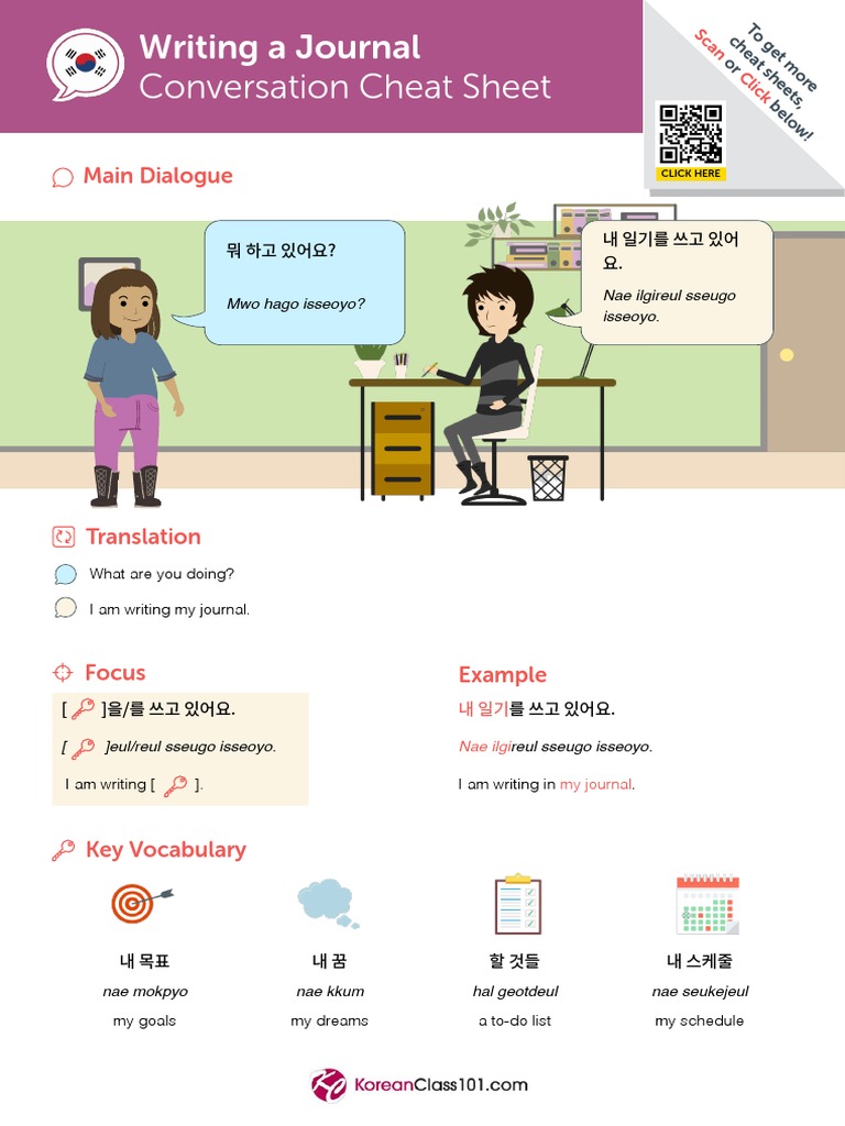 Writing A Journal Conversation Cheat Sheet: Main Dialogue | PDF | Business