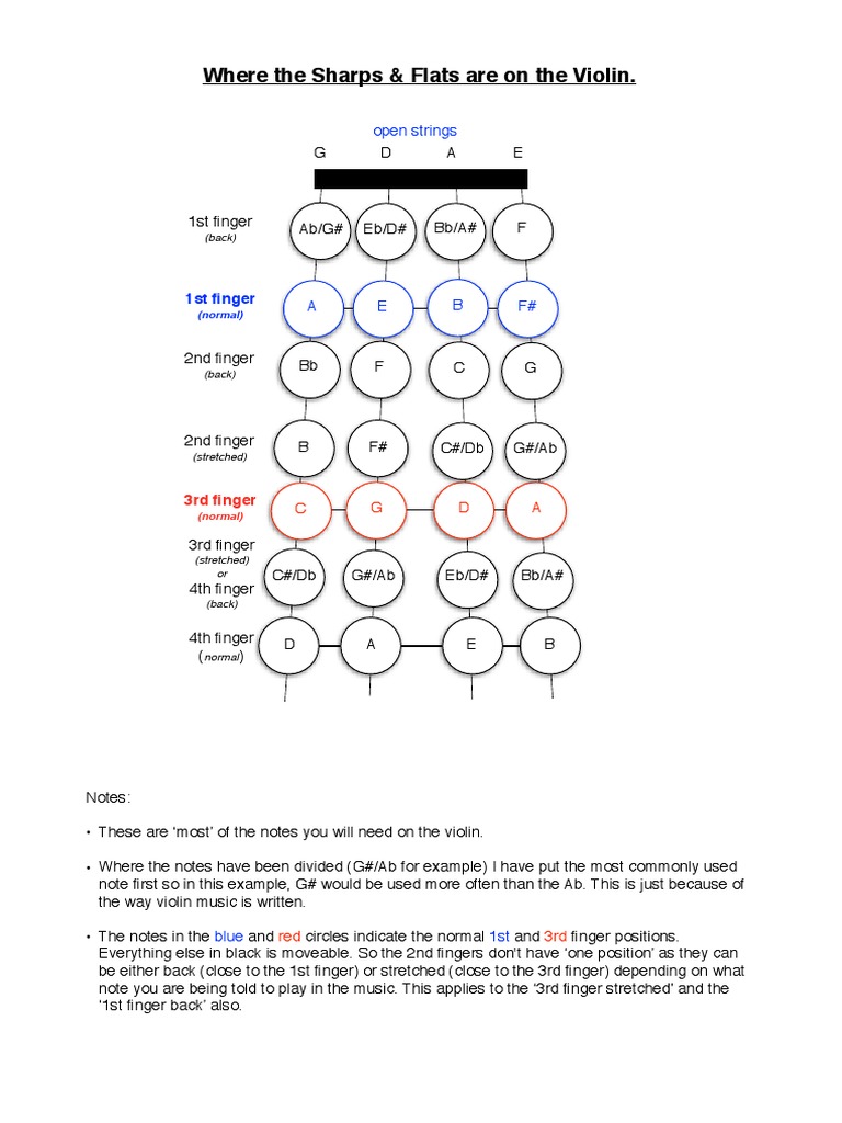 Where The Sharps & Flats Are On The Violin.: Open Strings | PDF