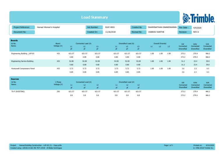 Load Summary Report | PDF | Electrical Engineering | Electricity