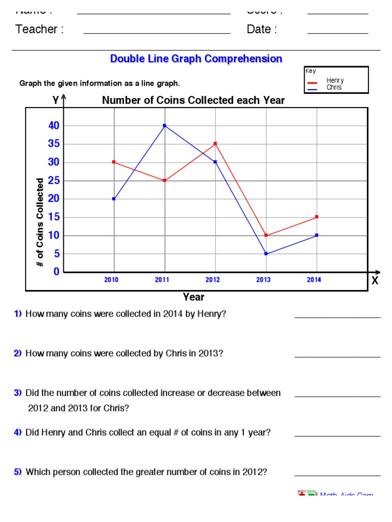 Understanding a Double Line Graph | PDF | Teaching Mathematics Understanding a Double Line Graph | PDF | Teaching Mathematics