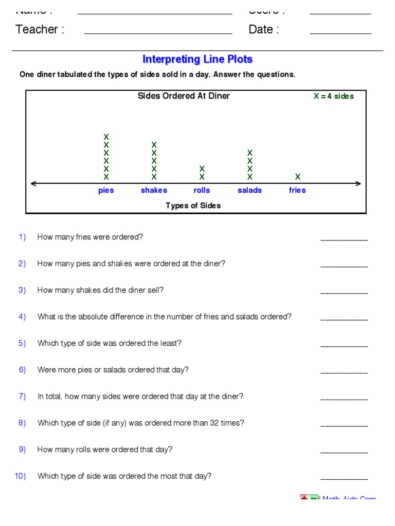 Interpreting Line Plots | PDF | Cuisine | Fast Food