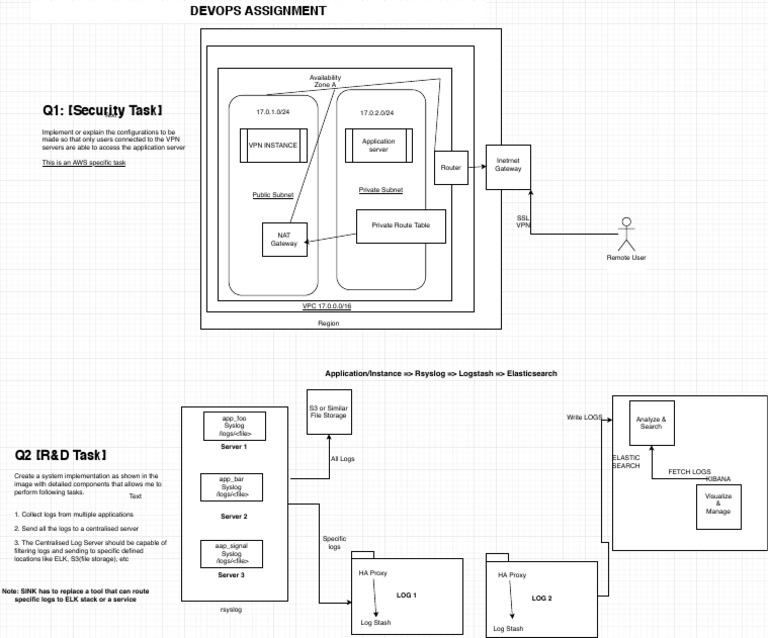 DevOps Assignment | PDF | Proxy Server | Virtual Private Network DevOps Assignment | PDF | Proxy Server | Virtual Private Network