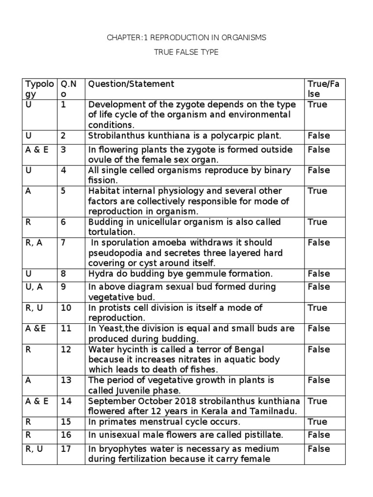 Chapter 1 Reproduction in Organisms | PDF | Reproduction | Sexual ...