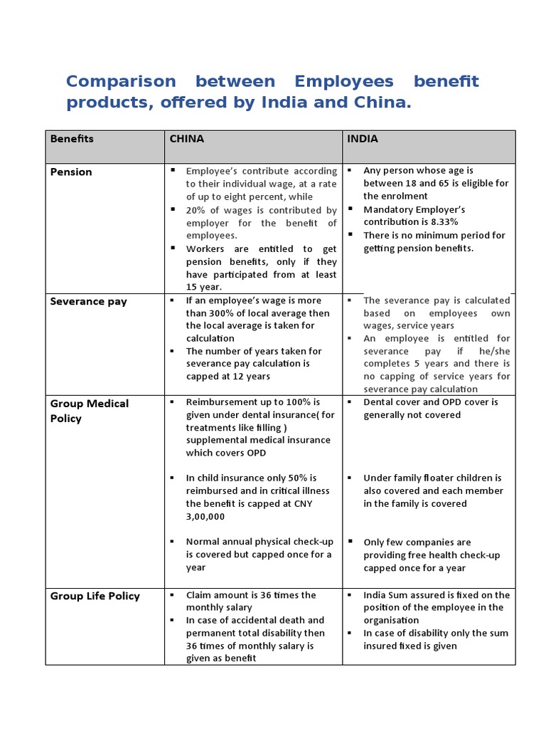 Comparison Between Employees Benefit Products | PDF | Sick Leave | Pension