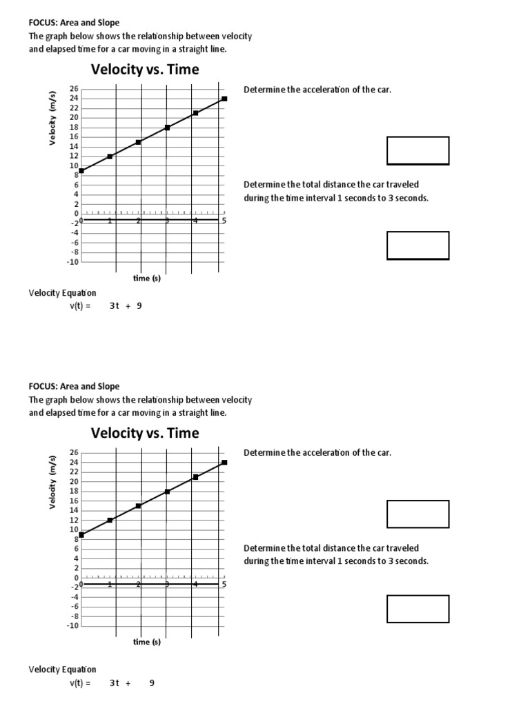 Velocityvs Time Graphs Areaand Slope | PDF | Velocity | Acceleration