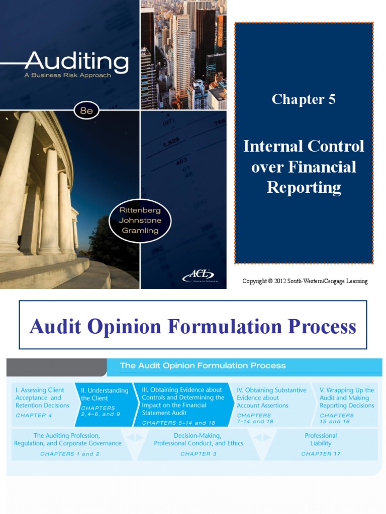 Internal Control Over Financial Reporting | PDF | Internal Control | Risk
