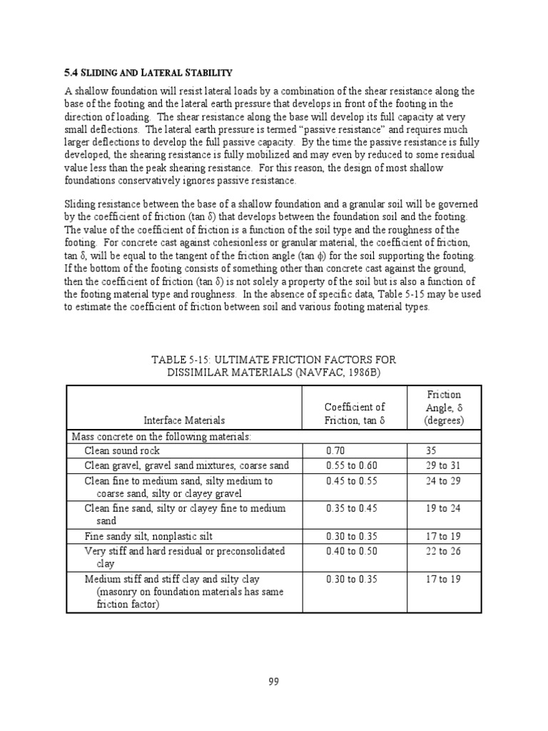Friction Coefficient For Concrete Cast On Soil | PDF | Friction | Silt