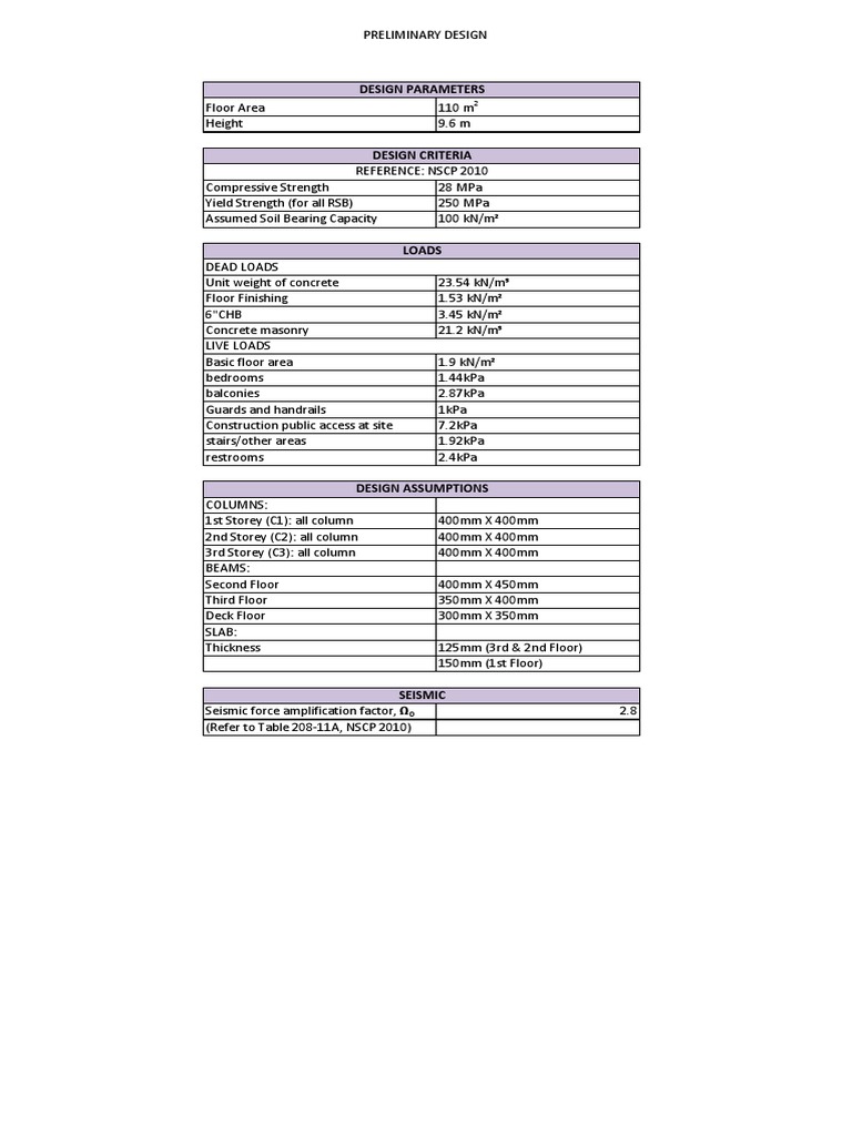 RC Design Spreadsheet 2nd Ed | PDF | Beam (Structure) | Applied And ...