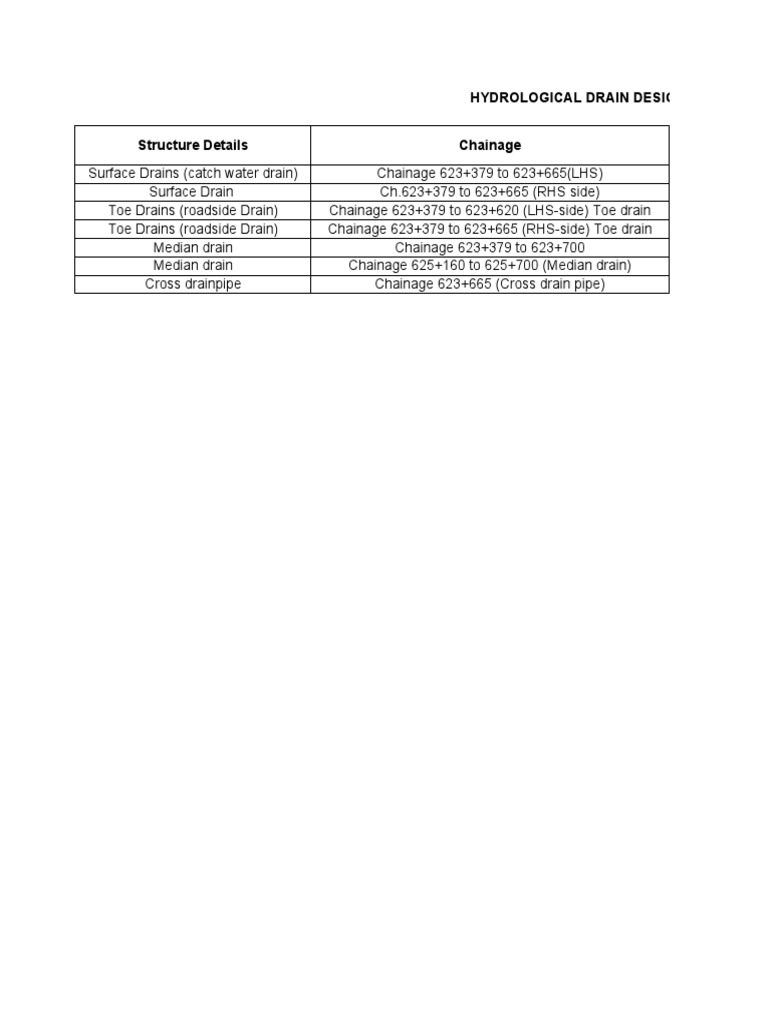Hydrological Drain Design Report From Ch.623+379 To 623+715 Portions | PDF