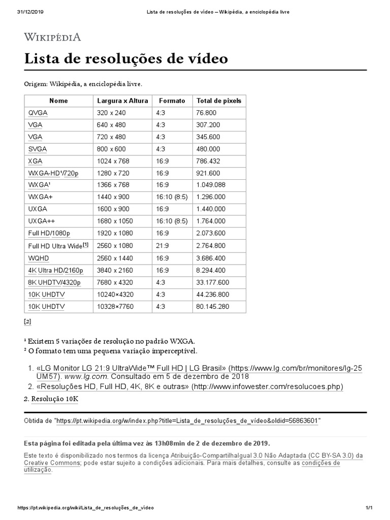 Lista de Resoluções de Vídeo - Wikipédia, A Enciclopédia Livre | PDF ...