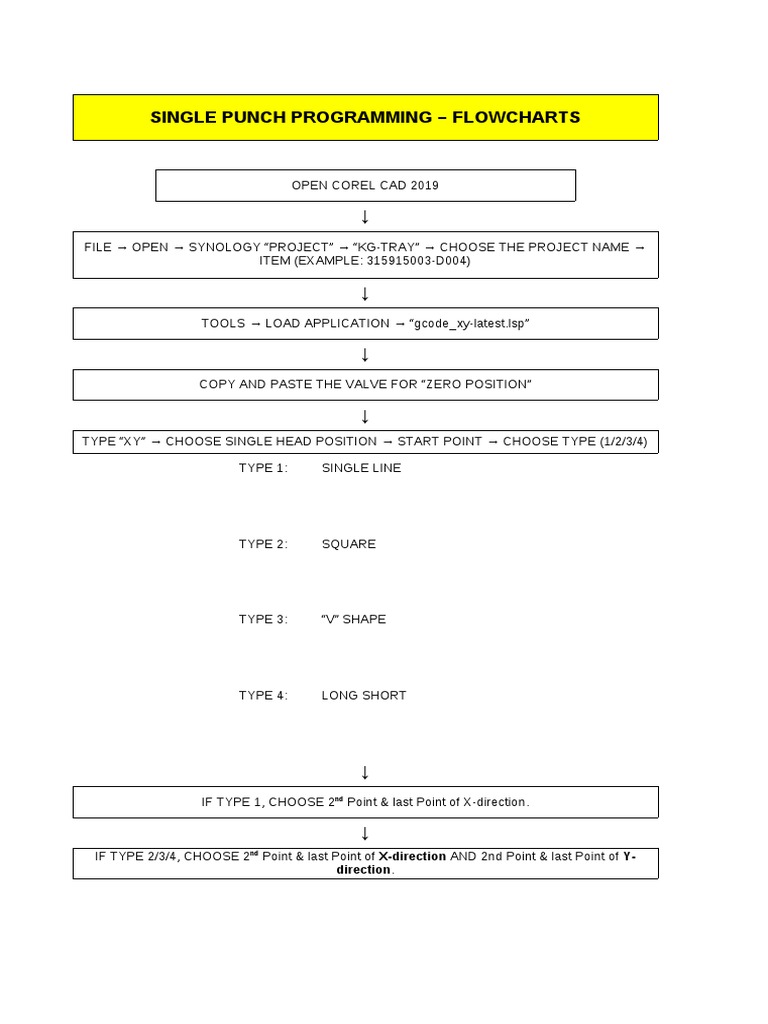 SP Programming Flow Chart | PDF