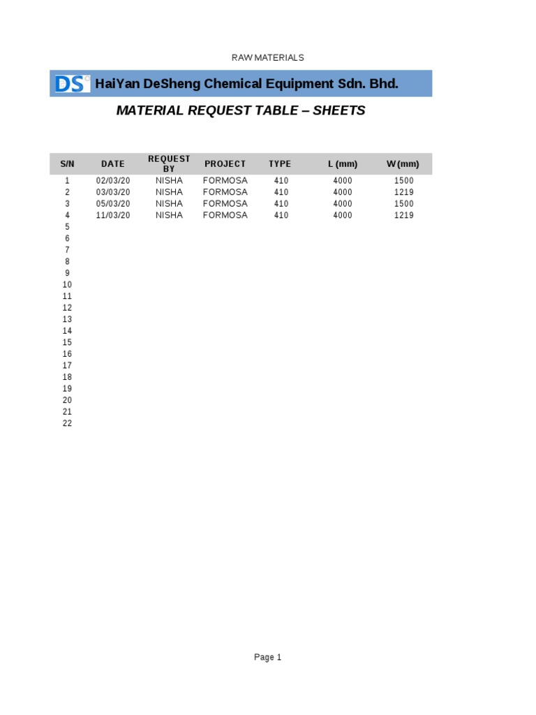 Raw Material Usage Pdf