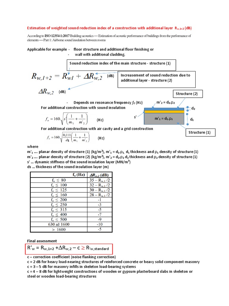 R' R + R - C R: Estimation of Weighted Sound Reduction Index of A ...