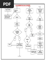 Flujograma de Ventas | PDF | Factura | Contabilidad