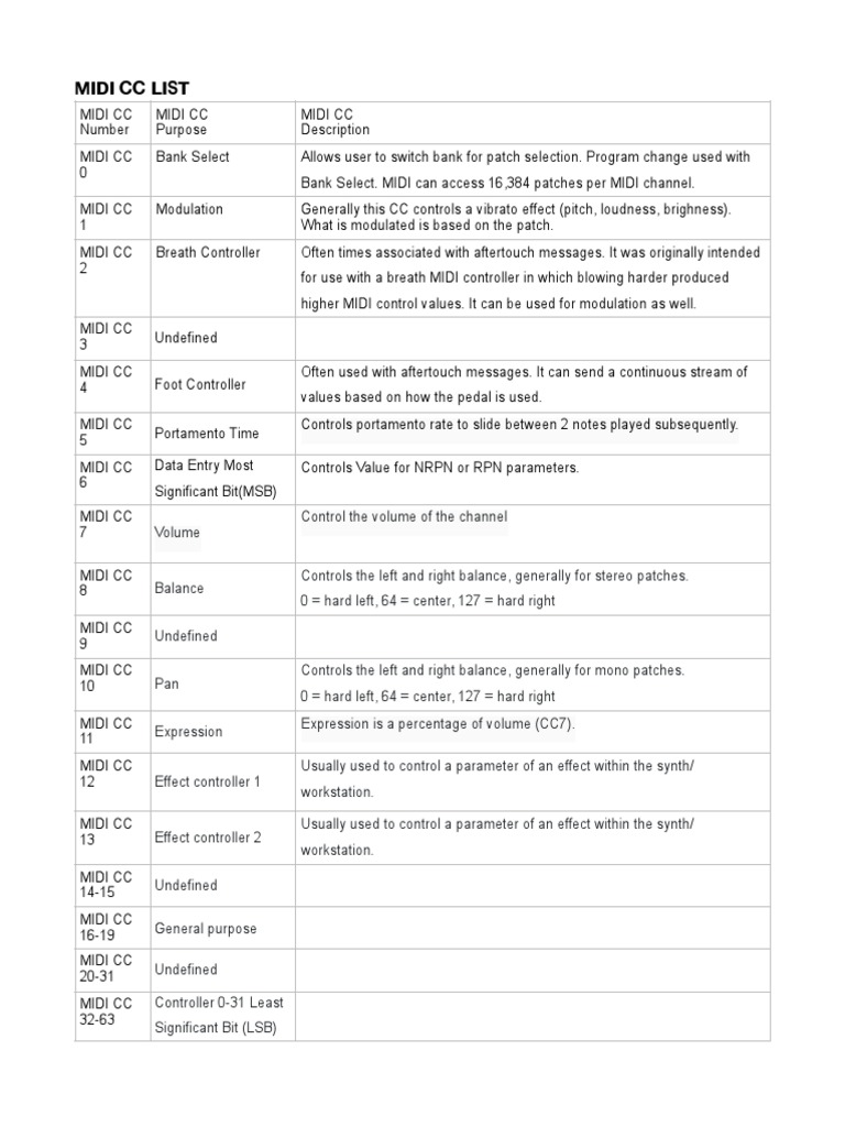 MIDI CC List | Download Free PDF | Synthesizer | Sound Technology