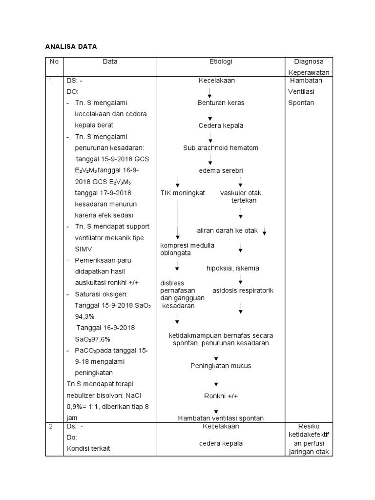 LAPORAN TRIGGER 1 Cedera Kepala | PDF