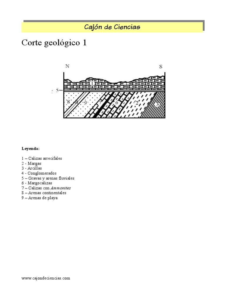 Cortes Geológicos 1 Bachillerato Solucionados | PDF | Granito | Roca ...