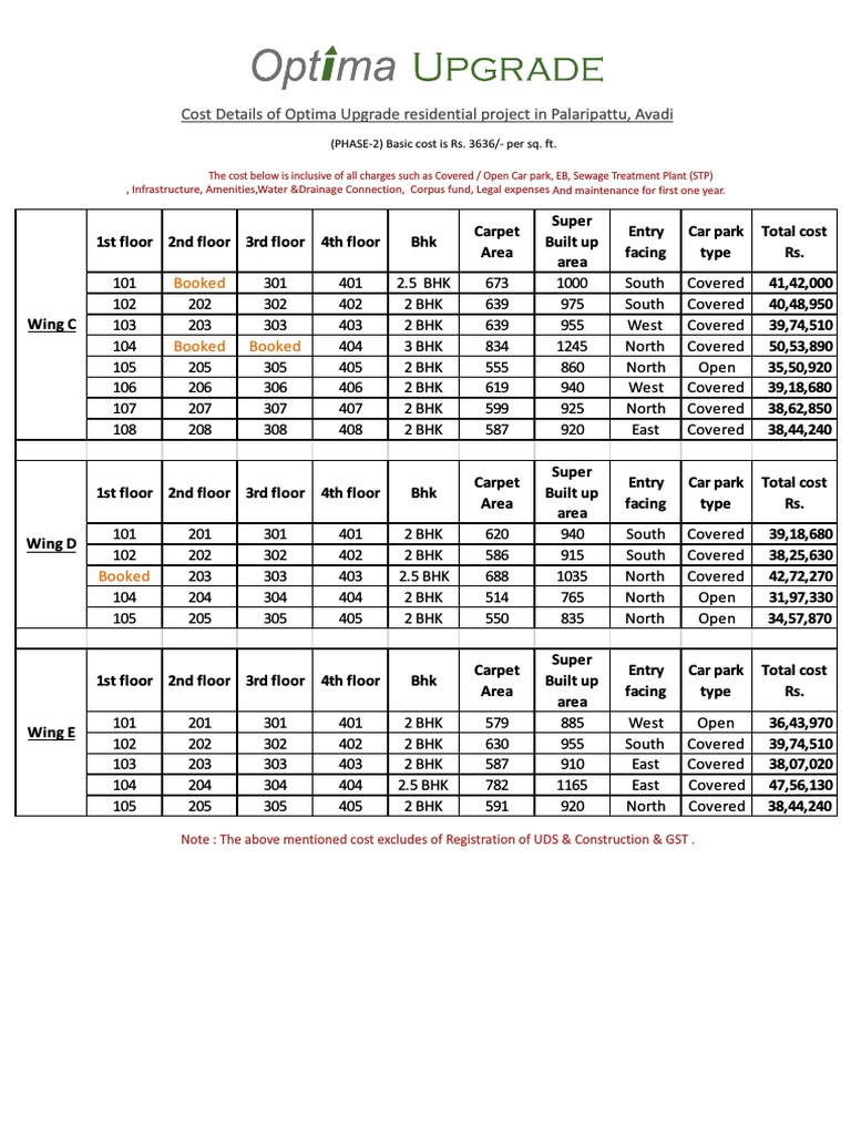Cost Details of Optima Upgrade Residential Project in Palaripattu ...