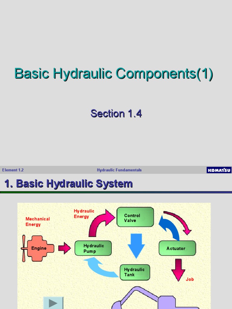 Basic Hydraulic Components | PDF | Pump | Mechanical Engineering