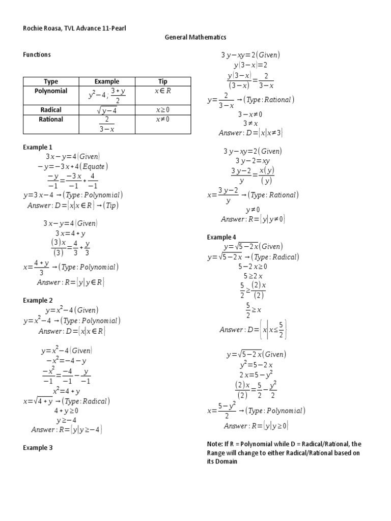 Type Example Tip Polynomial Radical Rational: Rochie Roasa, TVL Advance ...