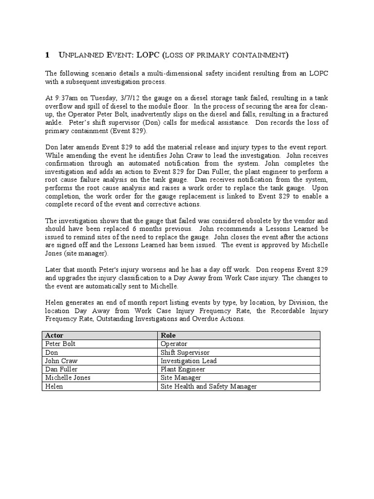 Unplanned Event r1 | Download Free PDF | Wellness | Medical