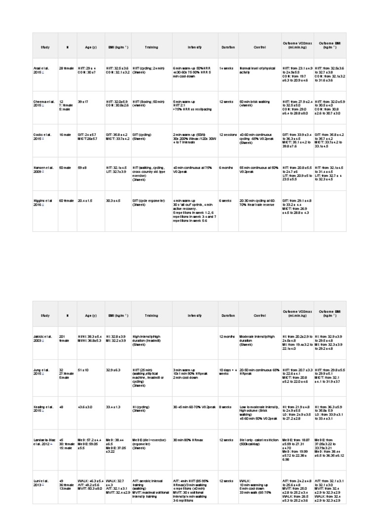 Tabel Contoh Hiit Metaanalisis | PDF | High Intensity Interval Training ...