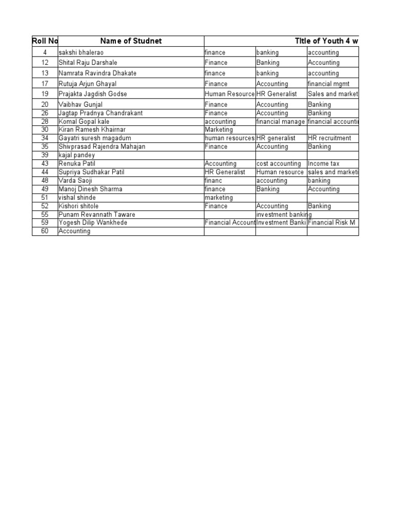 2018-20 Batch Certificate Details | PDF | Accounting | Corporations