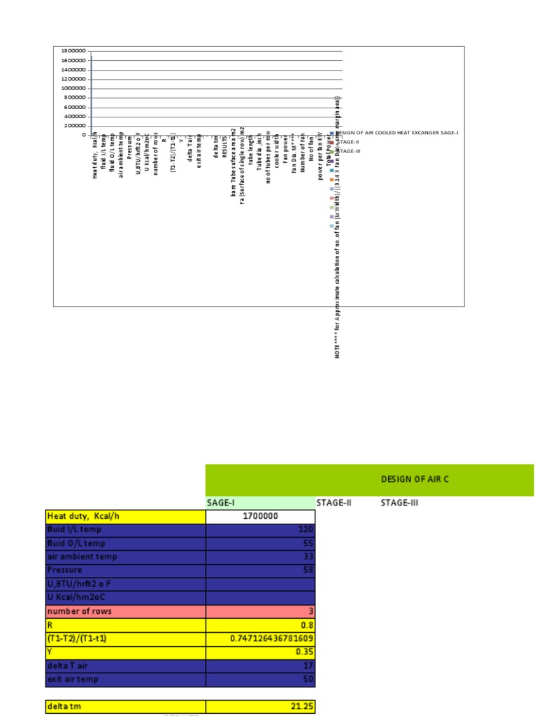 AIR COOLER DESIGN New | PDF | Applied And Interdisciplinary Physics ...