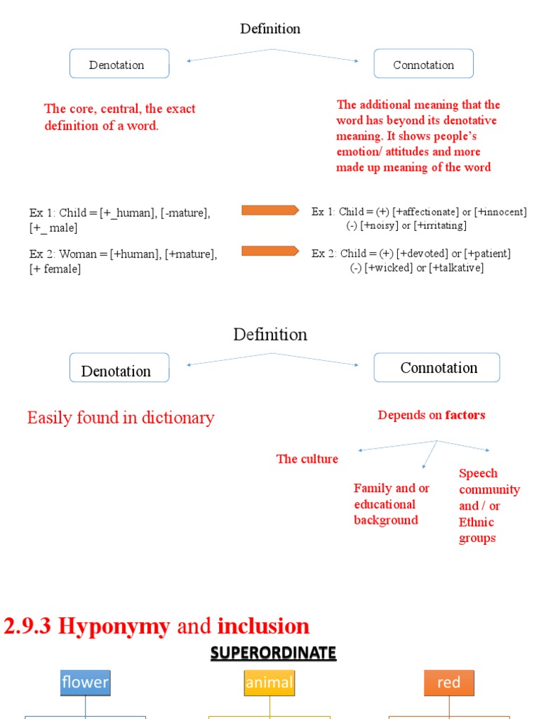 The Core, Central, The Exact Definition of A Word.: Denotation Connotation | PDF | Lexical ...