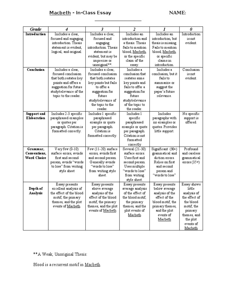 Macbeth Blood Motif Rubric and Prompt | PDF | Essays | Semiotics