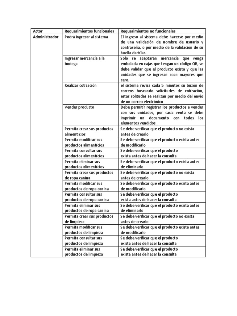Tabla De Requerimientos Funcionales Y No Funcionales Pdf Contraseña 3228