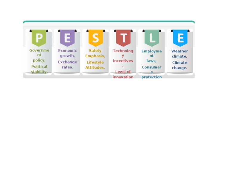 Pestle Analysis Template | PDF